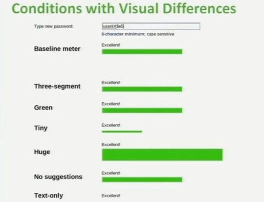 The Effect of Password Strength Meters - Privacy PC