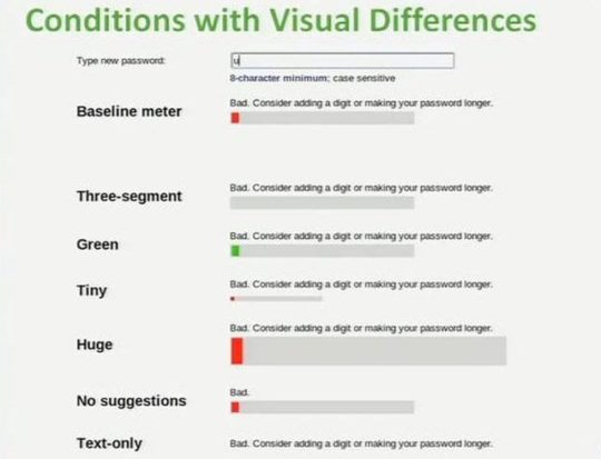 The Effect of Password Strength Meters - Privacy PC