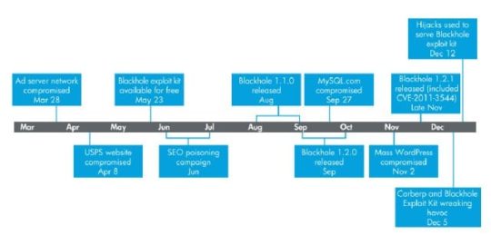 The State of Web Exploit Toolkits - Turnkey Cybercrime Software ...
