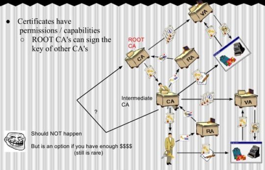 Web Application Hacking - SSL / TLS Infrastructure and Attacks - Privacy PC