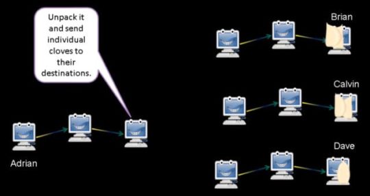 Common Darknet Weaknesses: An Overview of Attack Strategies - Privacy PC