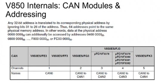 Remote Exploitation of an Unaltered Passenger Vehicle - Privacy PC